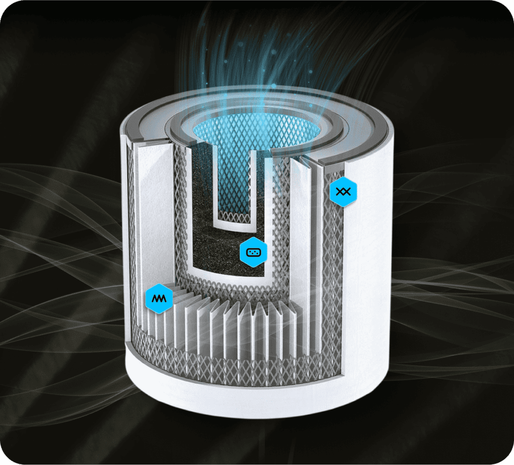 HEPA filter air purifiers explained: 5 proven benefits